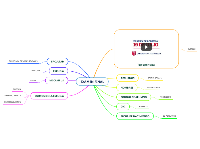 EXAMEN FINAL - Mind Map